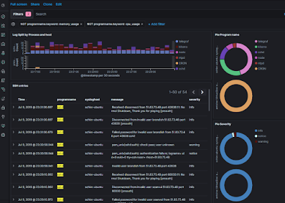 Penjelasan Mengenai File Logs, Application logs, Event logs, Service ...