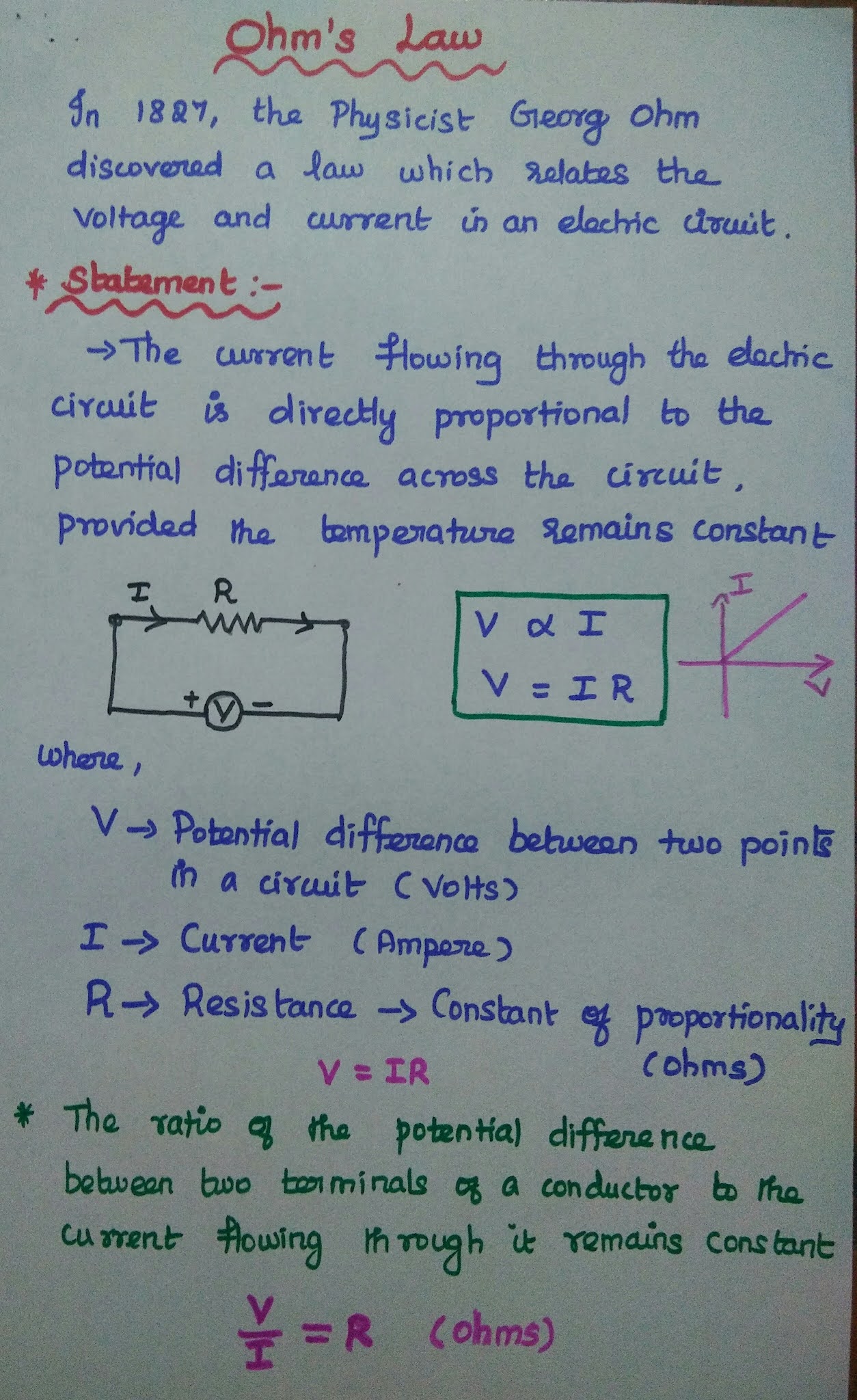 Ohm's law - Significance and Its Limitations
