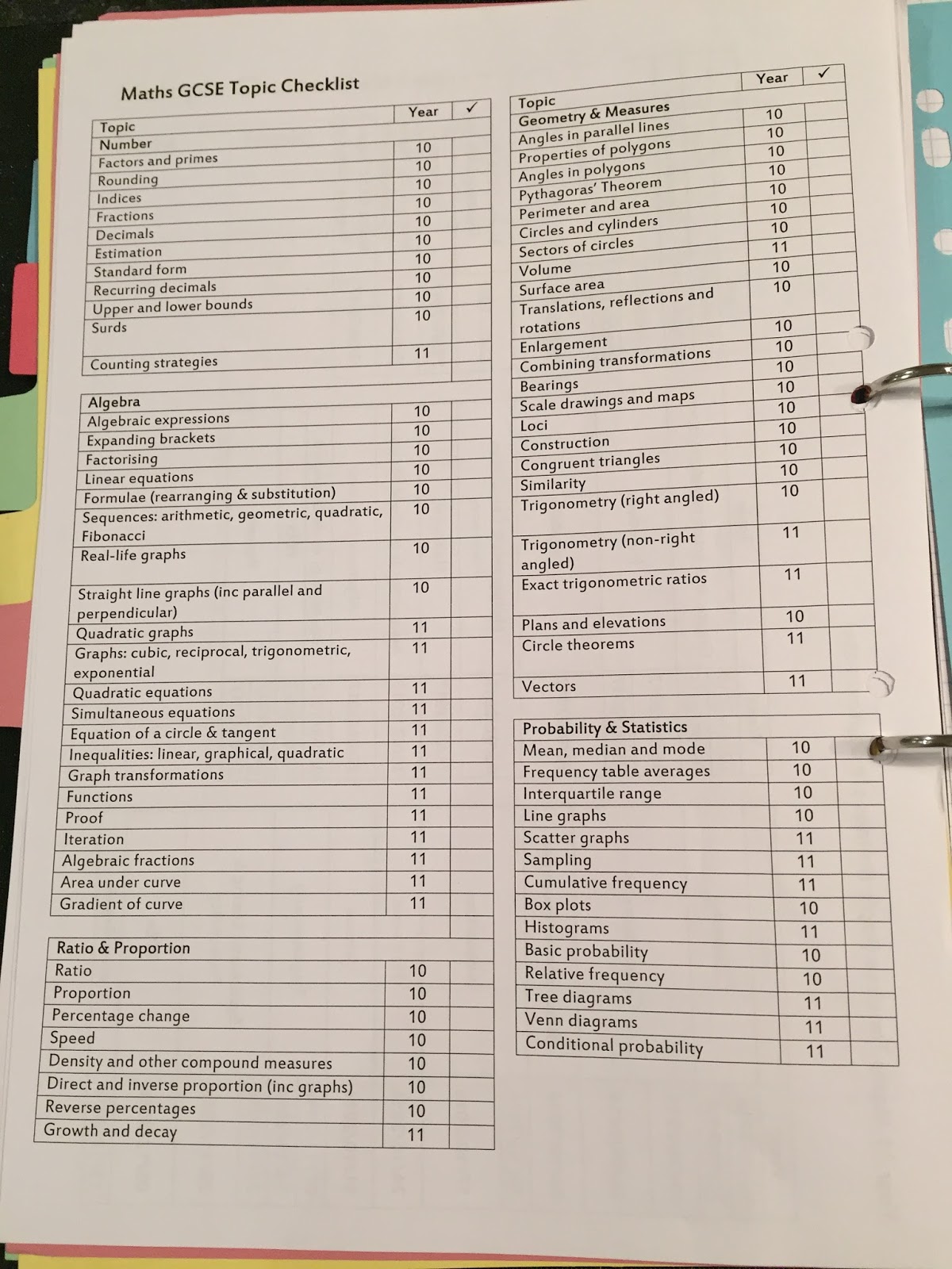 Resourceaholic: The Folder Experiment