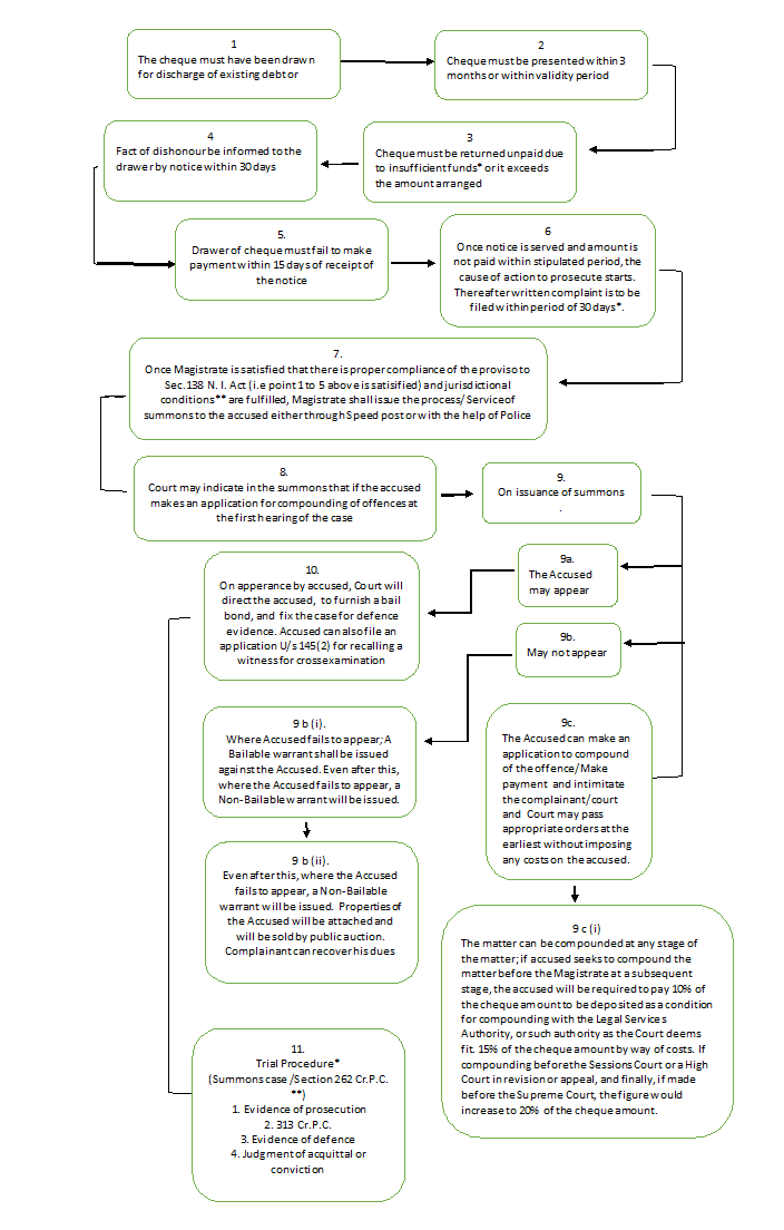 Consumer Rights (The Consumer Protection Act 2019 - A Perspective)