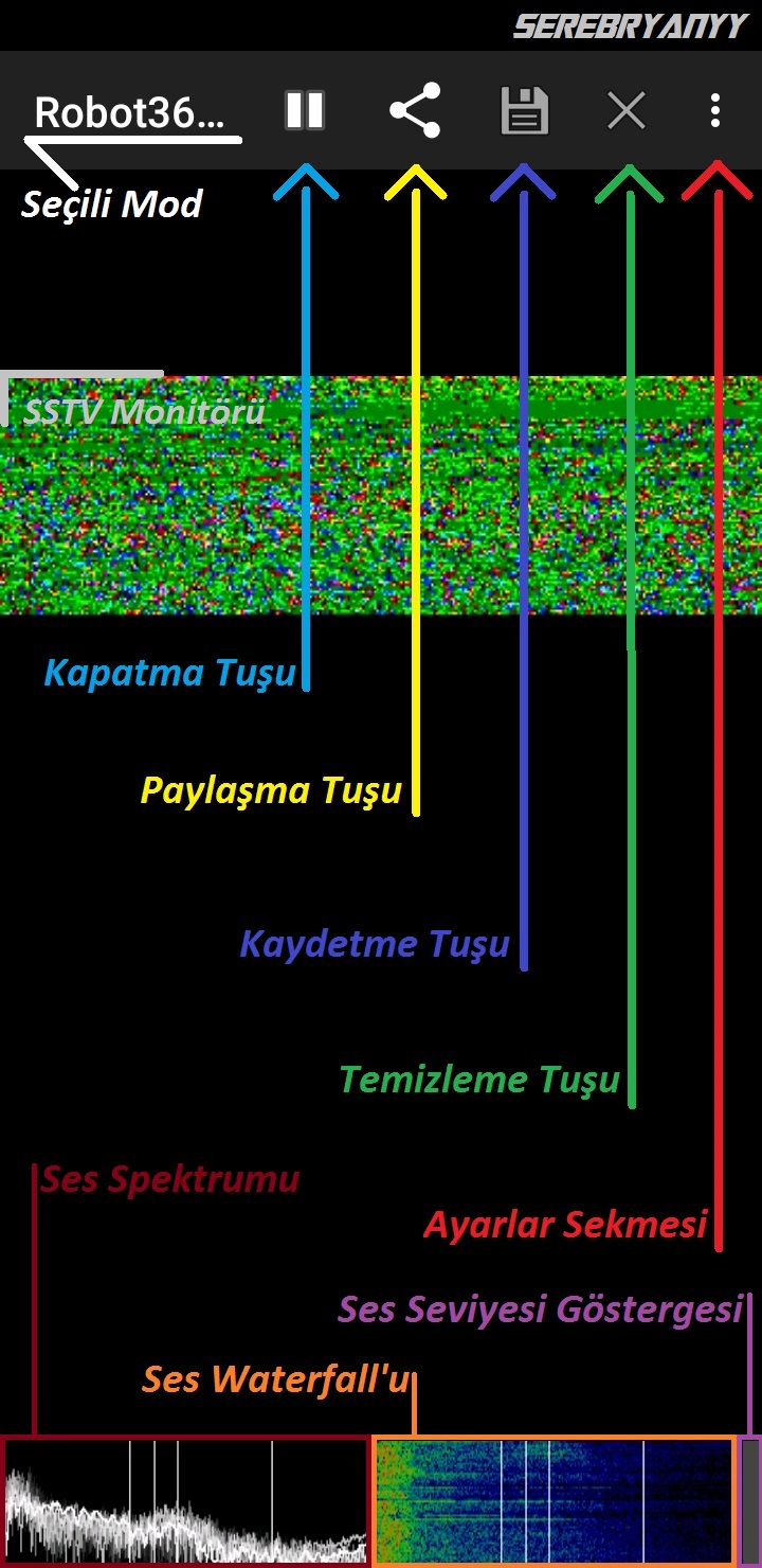 Serebryanyy Volk: SSTV Encoder ve Robot36 Programları ile SSTV