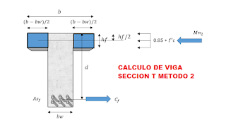 Calculo de viga seccion T - Metodo 2 + Hoja de Calculo