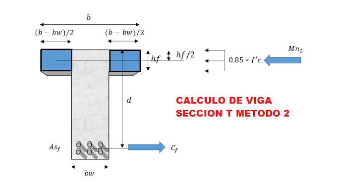 Calculo de viga seccion T - Metodo 2 + Hoja de Calculo