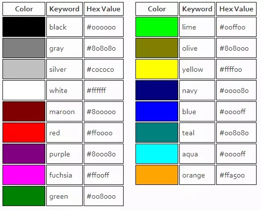 How to Add and Change Background Color in HTML / HTML या CSS में ...