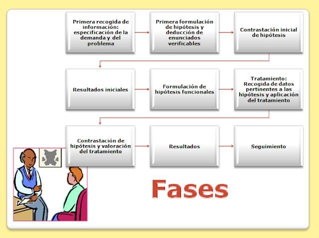 UN ENFOQUE A LA EVALUACIÓN PSICOLÓGICA: Proceso de evaluación: Enfoque ...