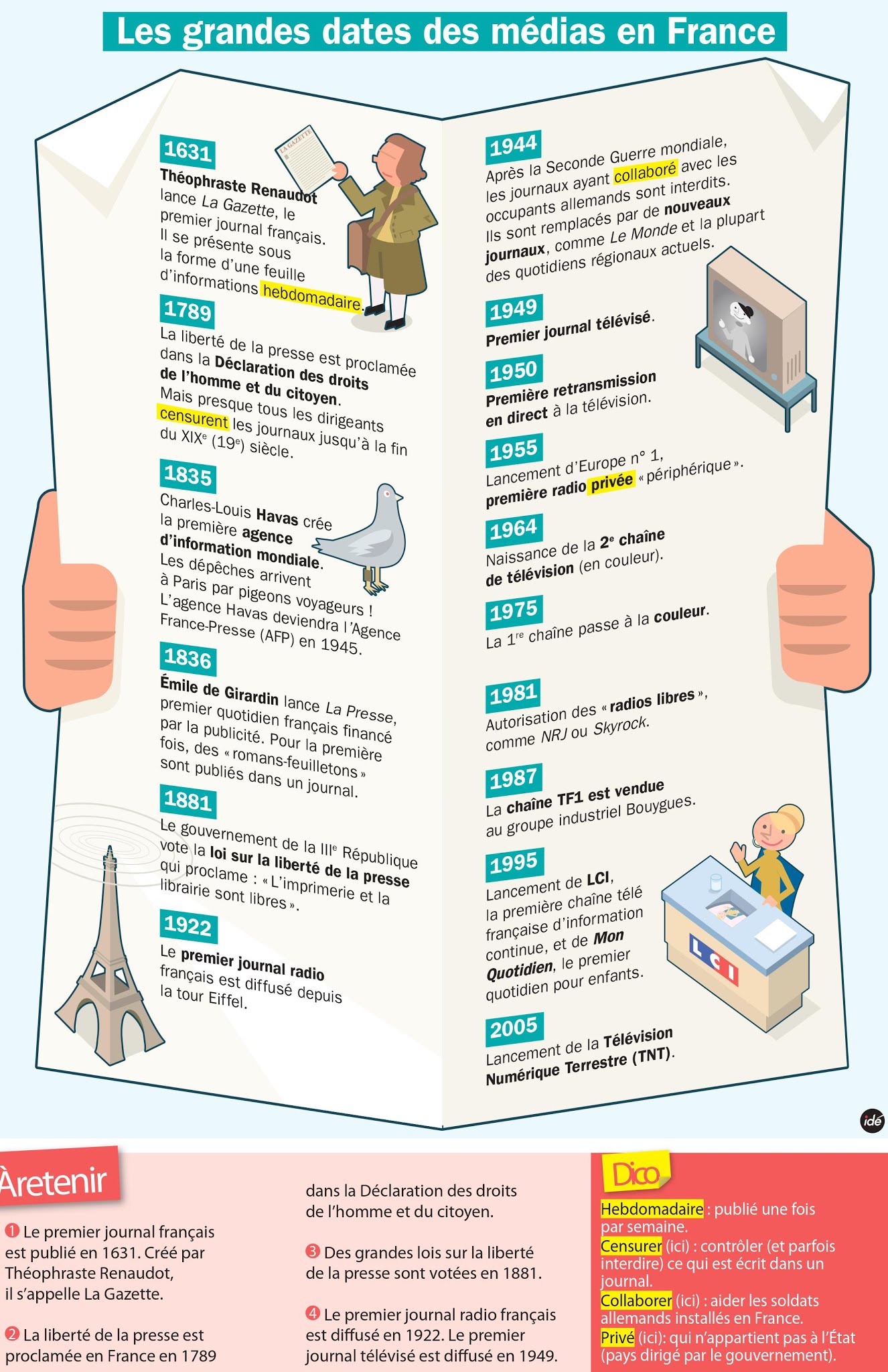 TICs en FLE: FLE avec les Médias