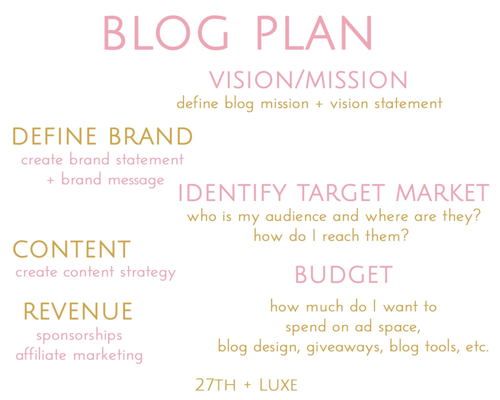27th + Luxe: HAVING A VISION + CREATING A PLAN