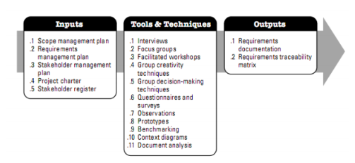 CHAPTER 5: PROJECT SCOPE MANAGEMENT