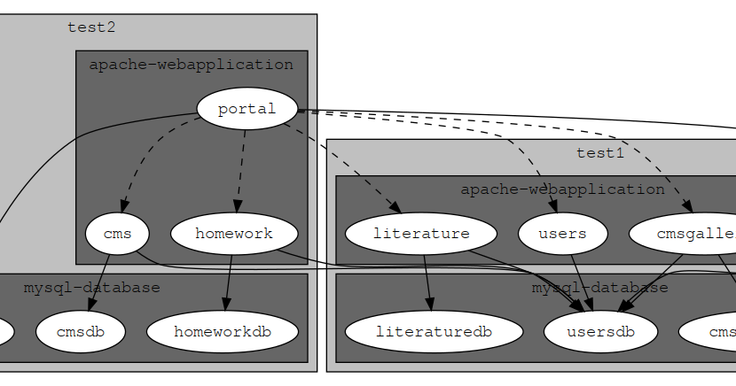Sander van der Burg's blog: Generating functional architecture ...
