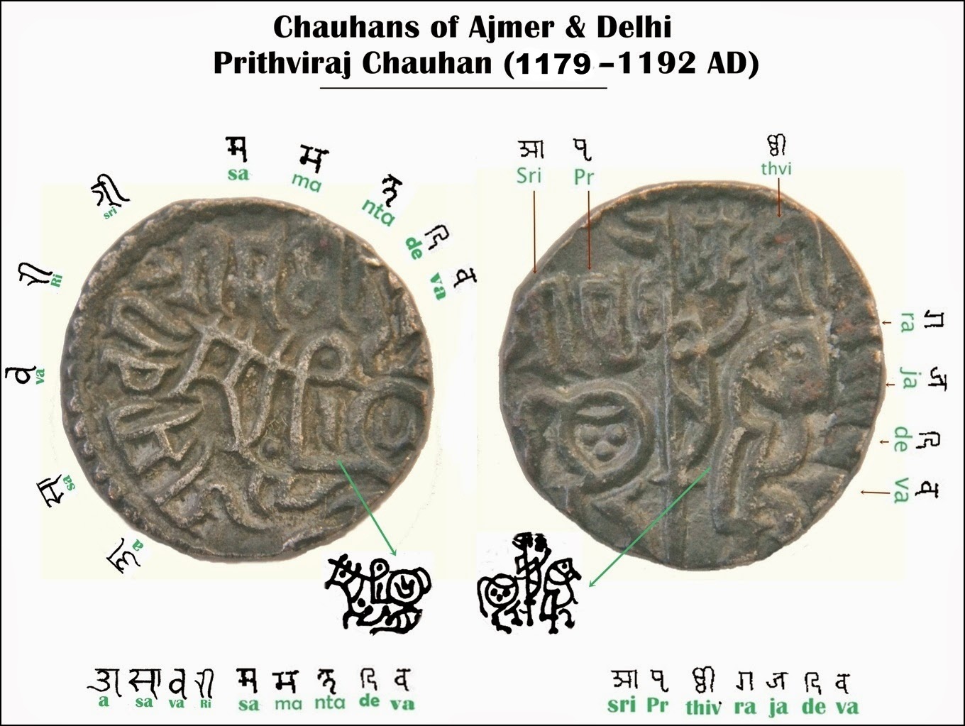 Ancient Indian Coins. "ಪ್ರಾಚಿನ ಭಾರತದ ನಾಣ್ಯಗಳು.": Chauhans of Ajmer ...
