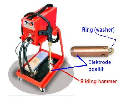 Metode Perbaikan Bodi dengan Teknik Washer Welder