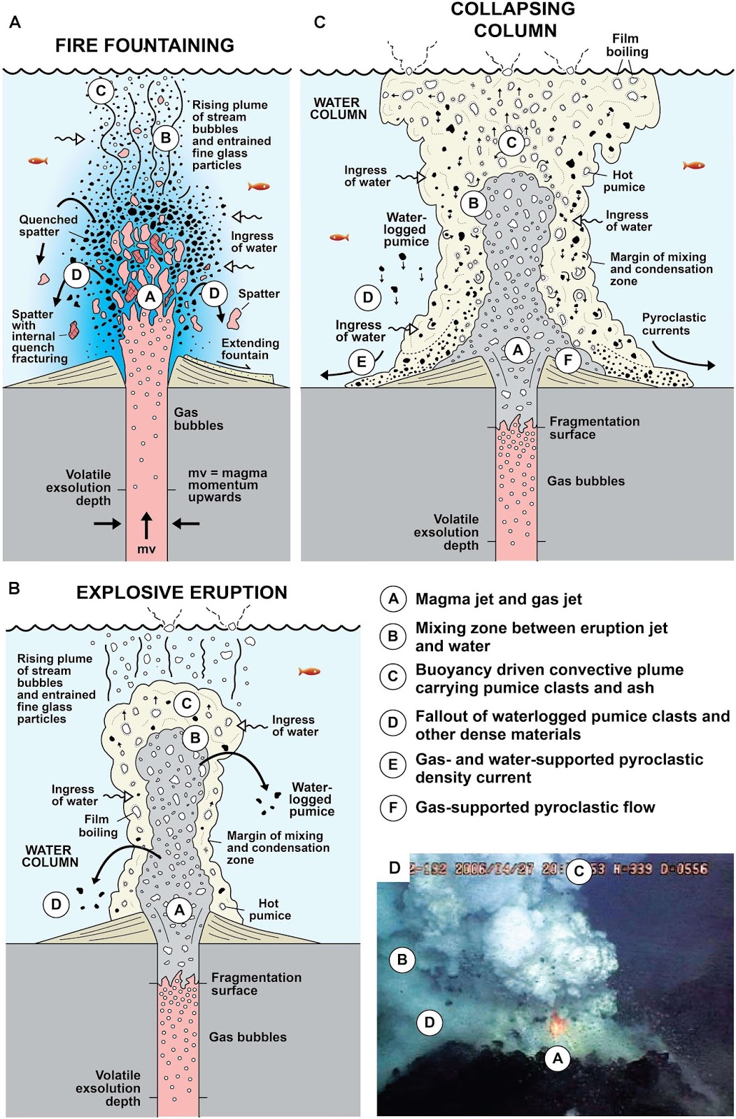¿Por qué las erupciones en aguas profundas son tan diferentes de las ...