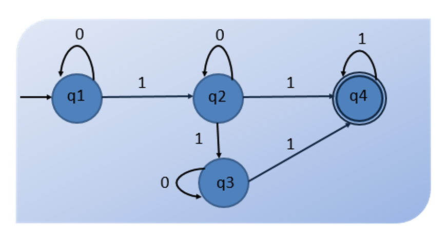 Finite State Automata