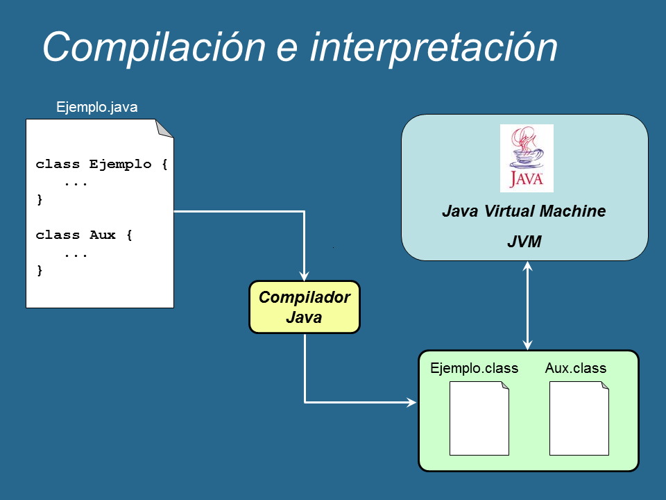 Compilación Informática - Mundo Digital