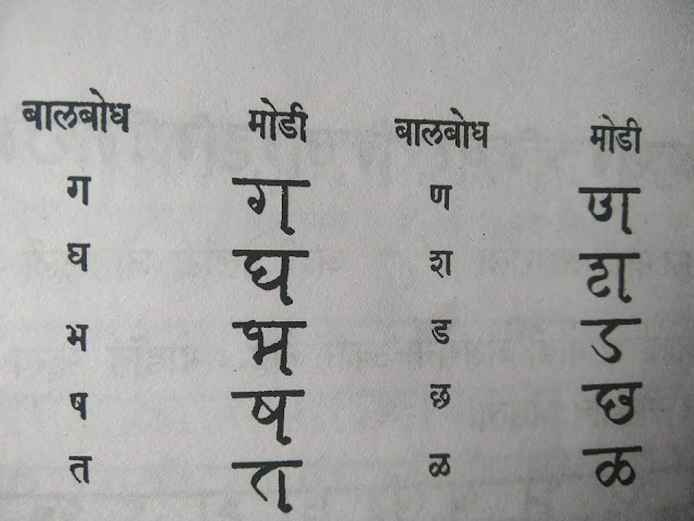 Modi Lipi / मोडी लिपी शिका: मोडी लिपी मुळाक्षर बाराखडी प्राथमिक अभ्यास ...