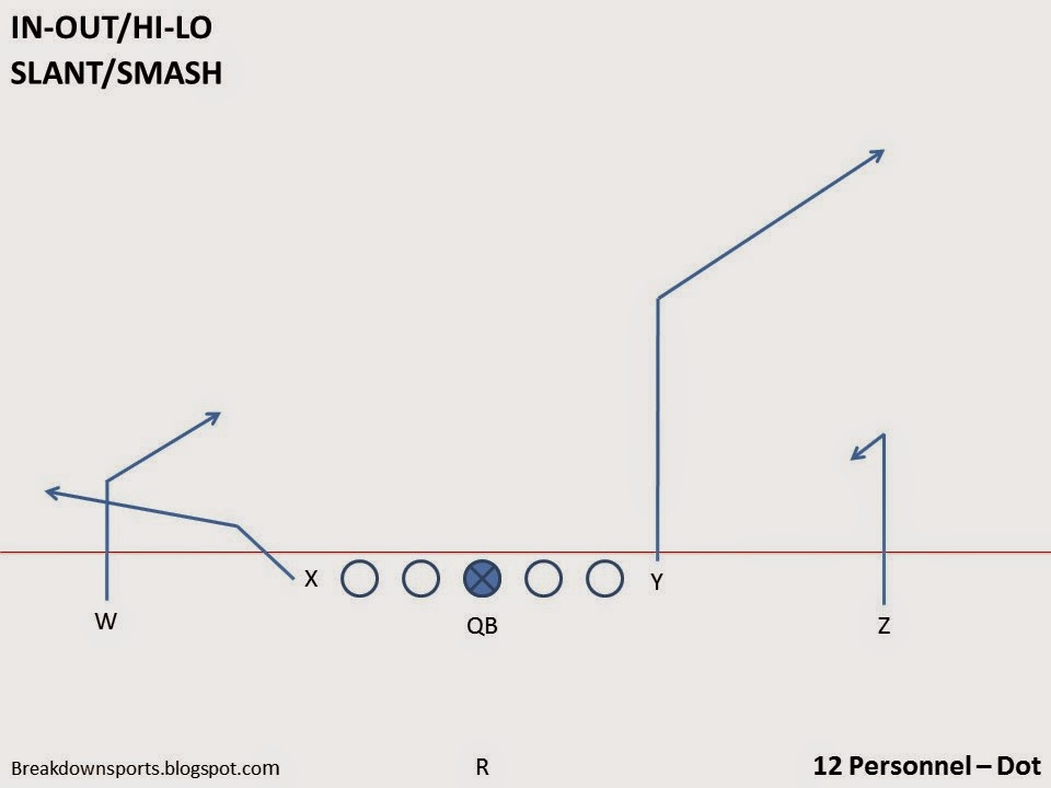 Football Fundamentals: 2x2 and Mirrored Passing Concepts