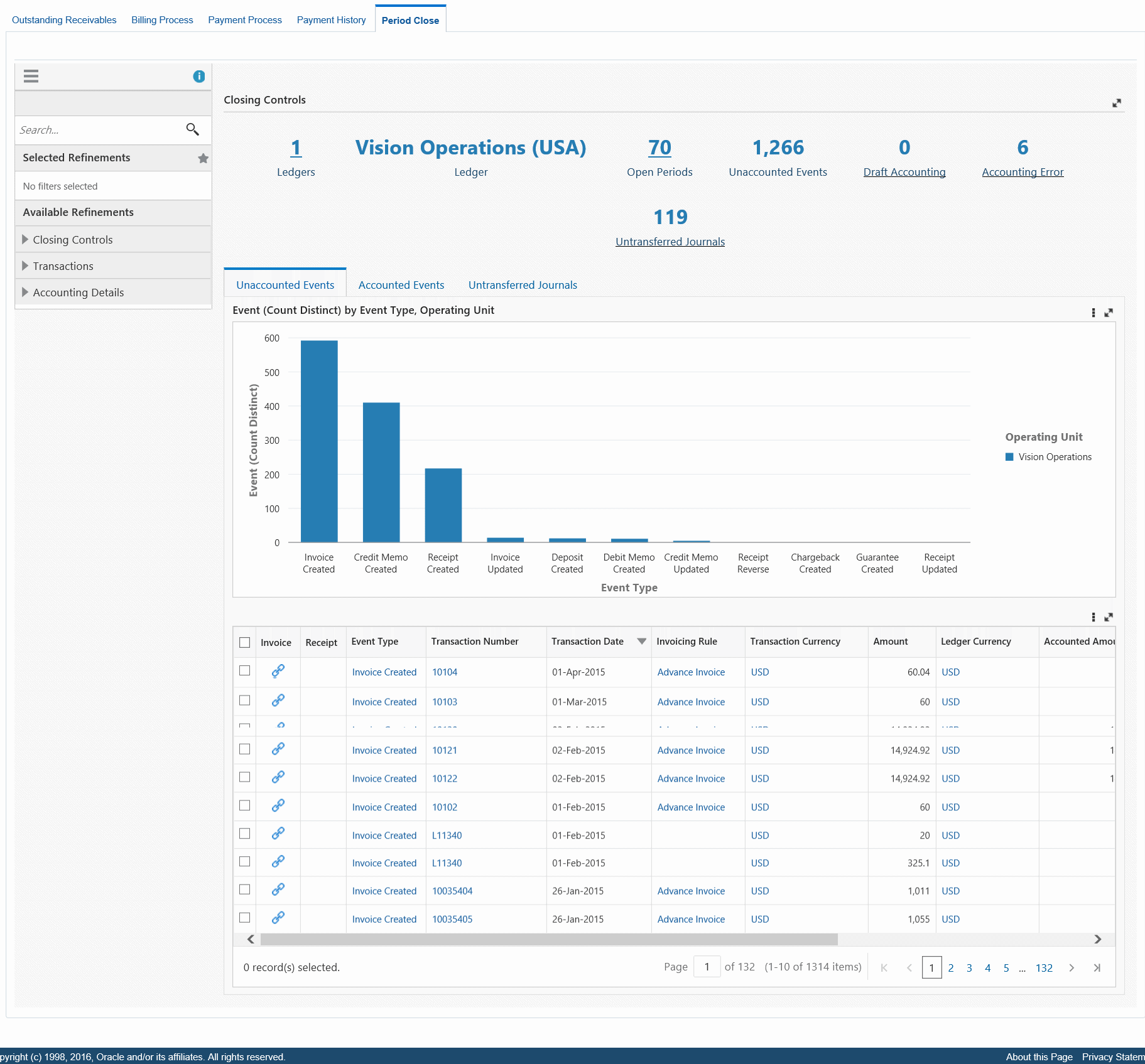 Bizinsight Consulting Blog Oracle Receivables Enterprise Command