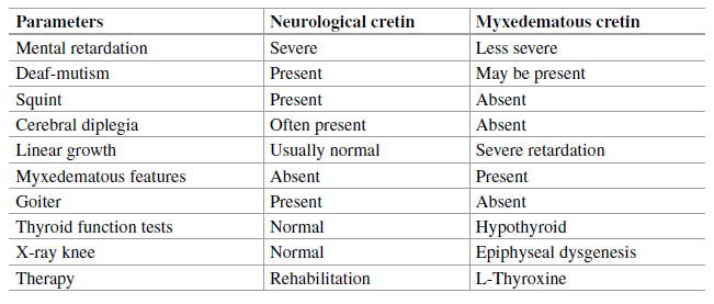 HYPOTHYROIDISM CLINICAL FEATURES