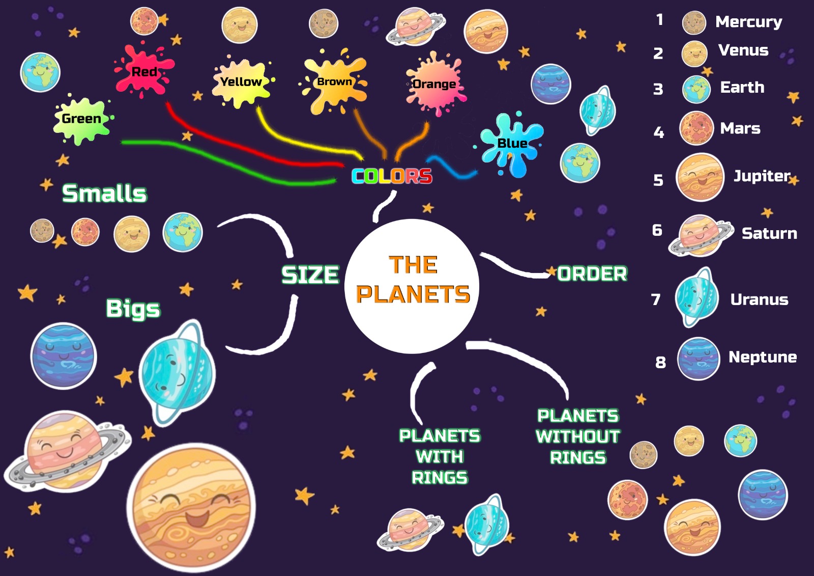 Best teachers: MIND MAP, FLASHCARDS AND INTERACTIVE POSTER.