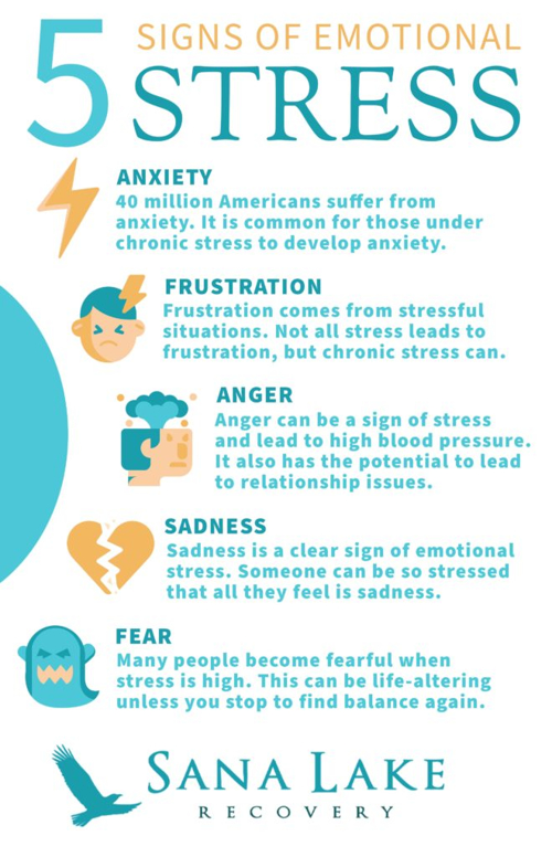 The Importance Of Knowing The Signs Of Stress