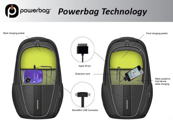 Powerbag, the ultimate bag for your gadgets! ~ Hitech 24 - Get the ...