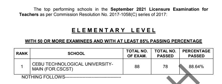 September 2021 LET results Elementary: performance of schools