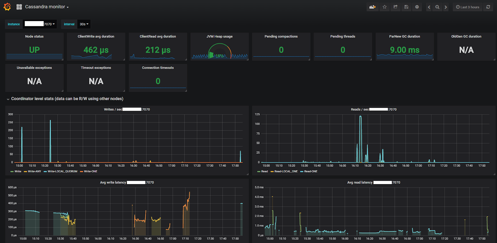 ParkSuSeong: Cassandra + Prometheus + Grafana Monitoring System unsing ...
