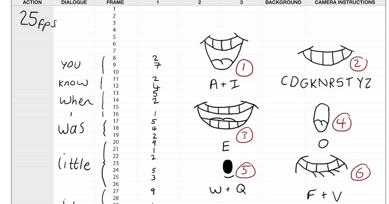 Animation 16: 3D lip sync planning