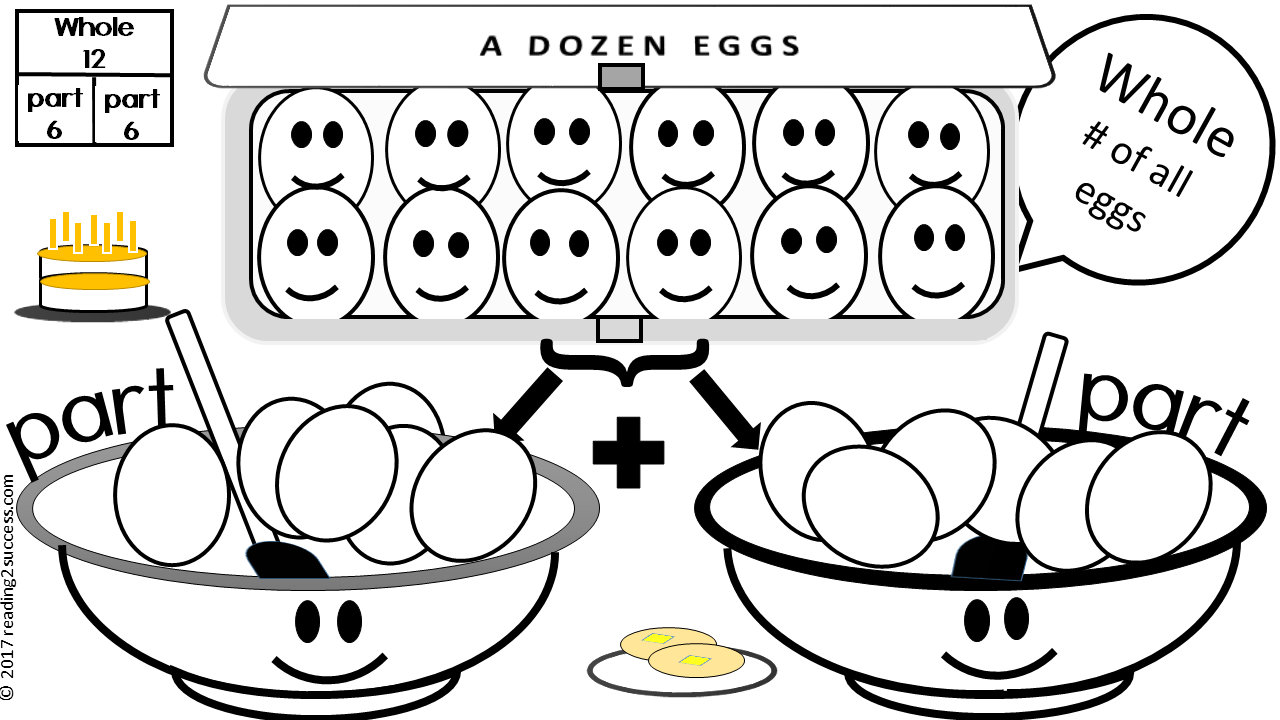 Reading2success: First Grade Fact Family - Writing Word Problems!