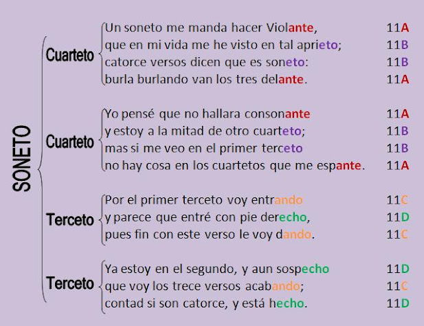 SEXTO GRADO GRUPO "A".: ESTRUCTURA DE LOS POEMAS...ESPAÑOL SEXTO GRADO.