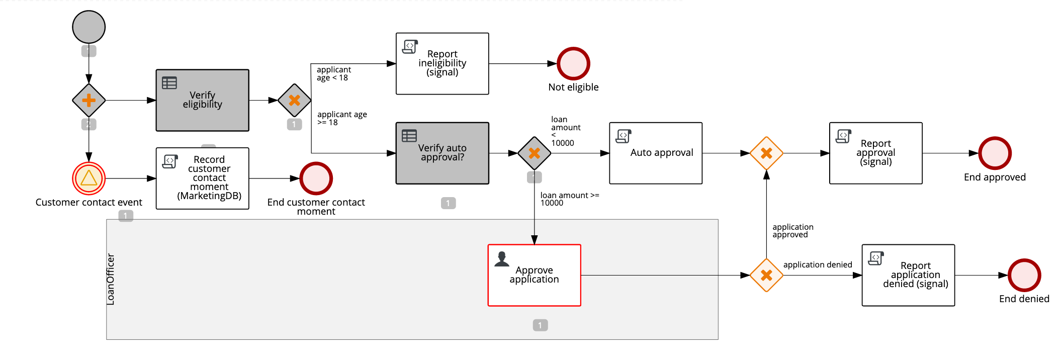 Eric D. Schabell: 4 Easy Steps for Migrating Projects to OpenShift ... Eric D. Schabell: 4 Easy Steps for Migrating Projects to OpenShift ...