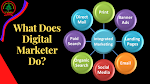 What Is Digigtal Marketing In 2021 - Abdr-Digital