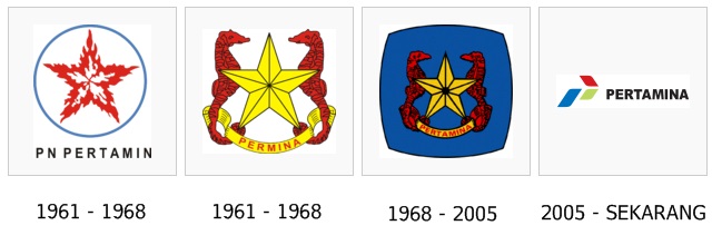 Pertamina - Makna & Filosofi Logo