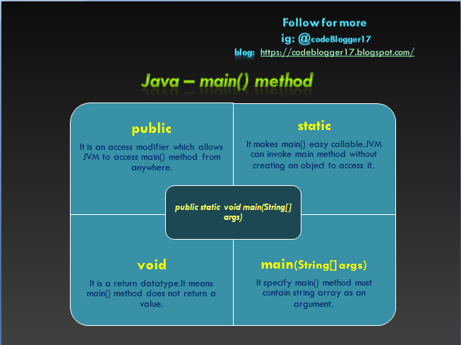 Java class & main() method Java class & main() method