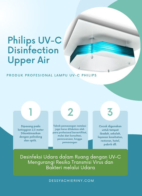 Lindungi dari COVID-19, Signify Hadirkan Produk UV-C Profesional ...