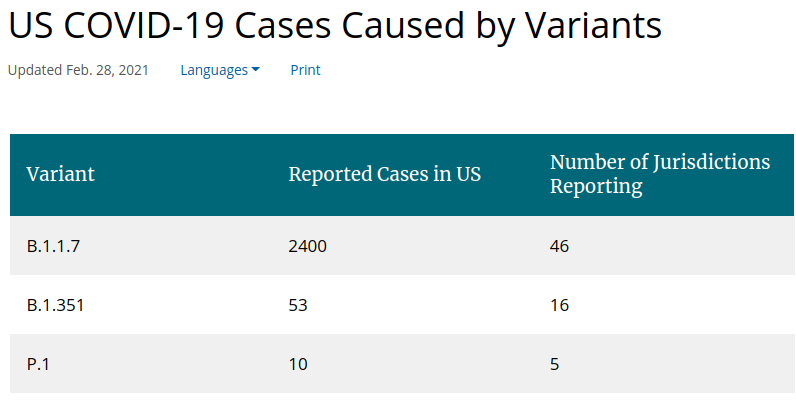 Avian Flu Diary: CDC: COVID Variant Map Update (Feb 28th)