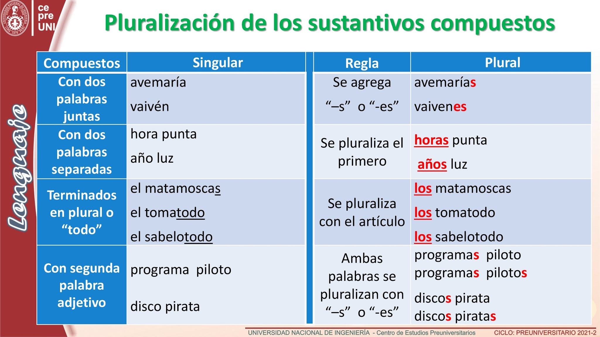 Yachakaj: El sustantivo