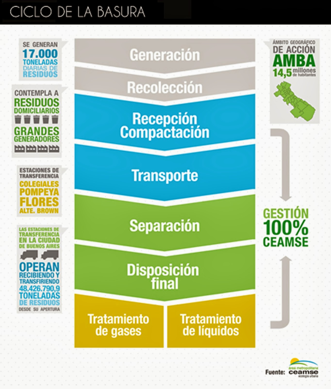 Manos Abiertas: Ceamse... Ecología Ambiental