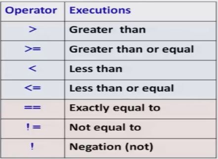 Basic calculations: Missing data and logical operators in R Language ...