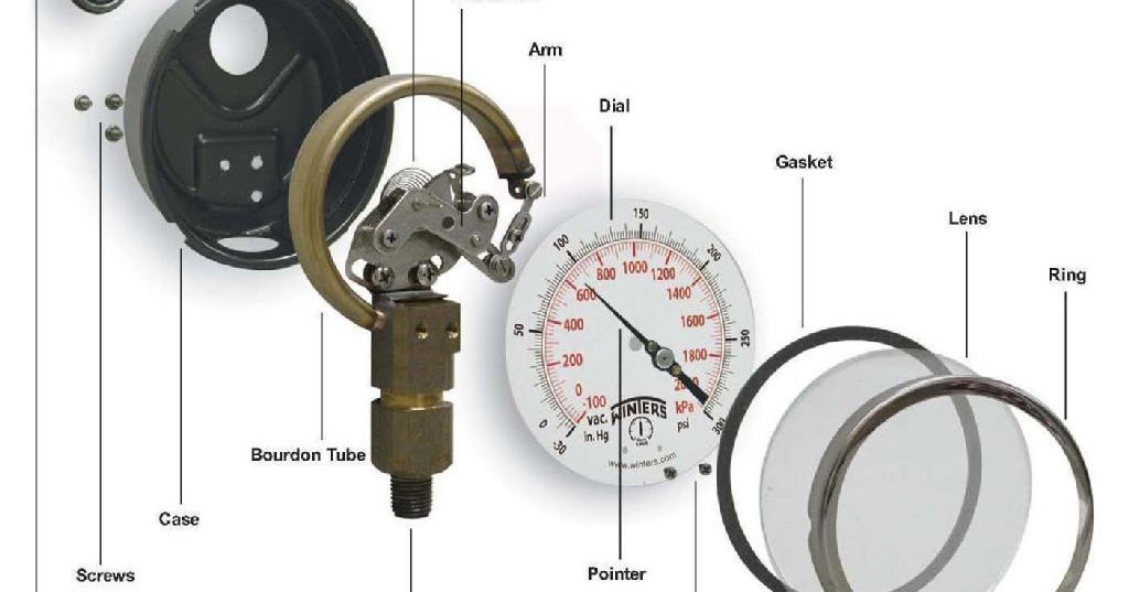 Pressure Gauge Exploded View - MechanicsTips
