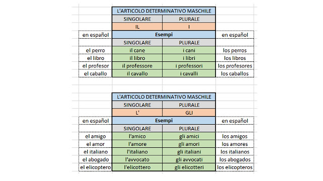 Italiano - Instituto de Idiomas ULP: ITALIANO LIVELLO 1 - MERLO - L ...