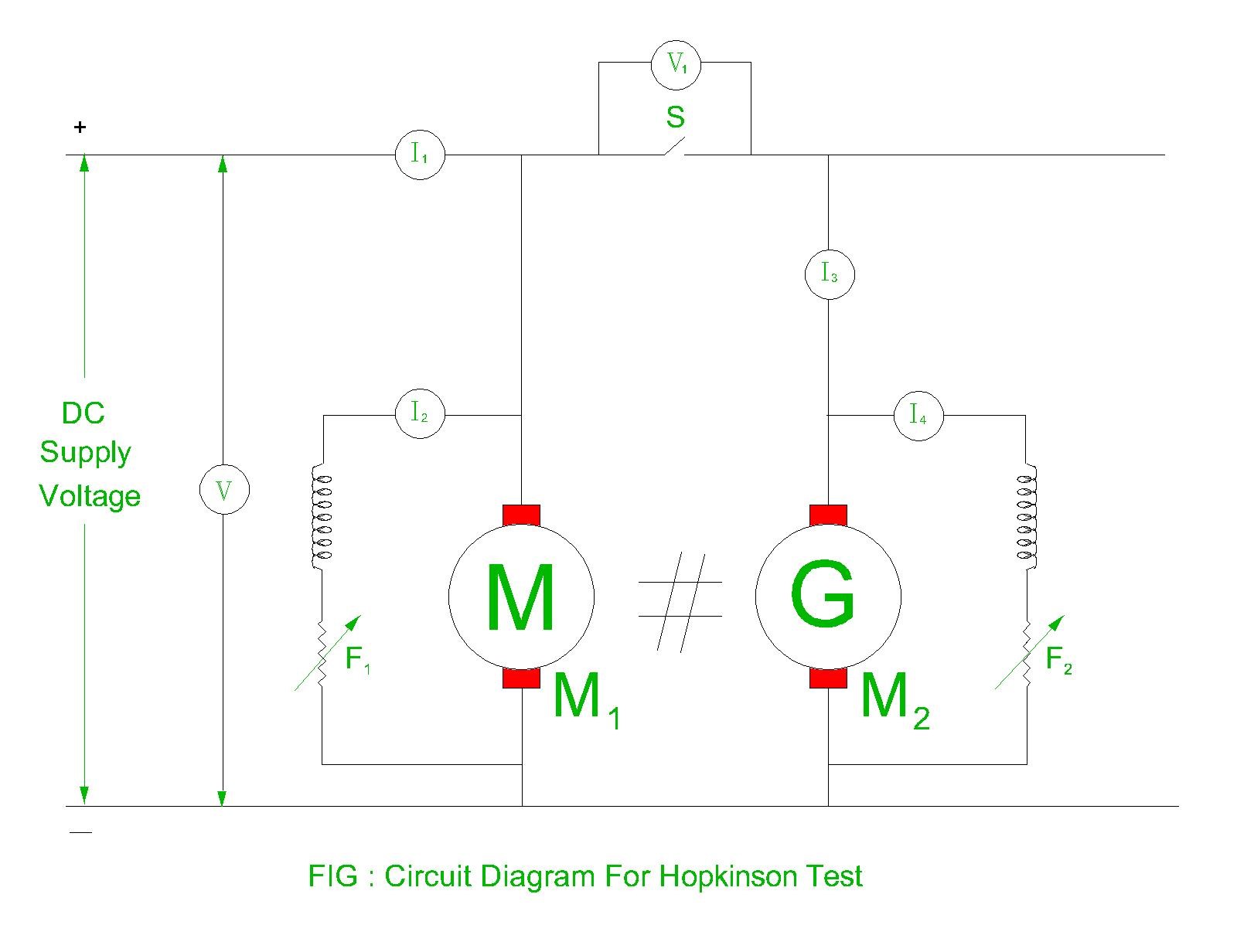 Electrical Revolution: Hopkinson Test