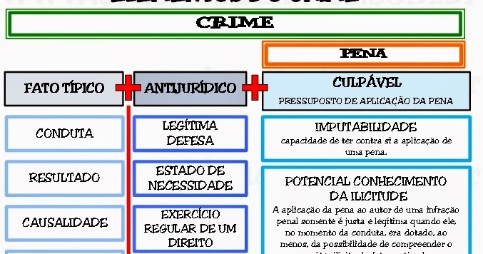 ENTENDEU DIREITO OU QUER QUE DESENHE ???: ELEMENTOS DO CRIME - DIRETO ...