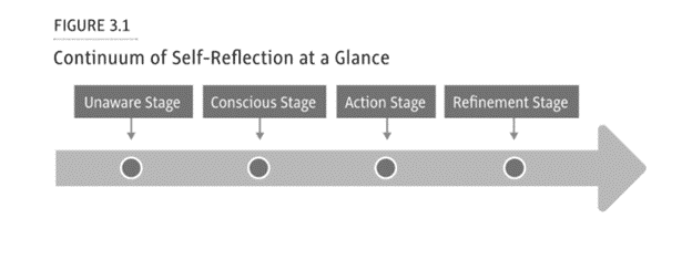 A Tool for Planning Teacher Learning with Reflection in Mind | The ...