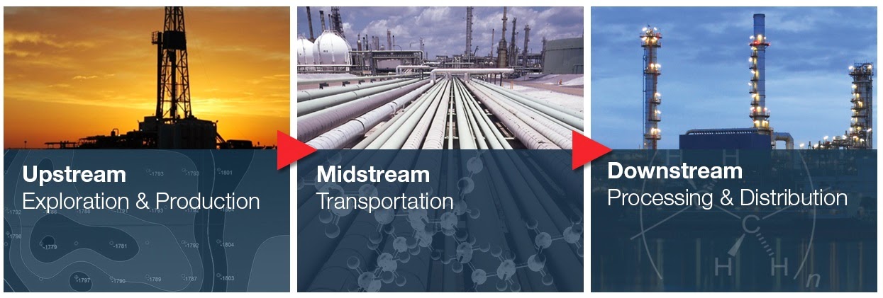 Instrumentation Engineering Knowledge of Thailand: Oil and Gas Industry ...