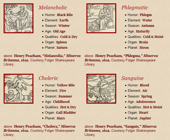 What Your Teeth Says About You: Four Humors Personality Test | Pinoy ...