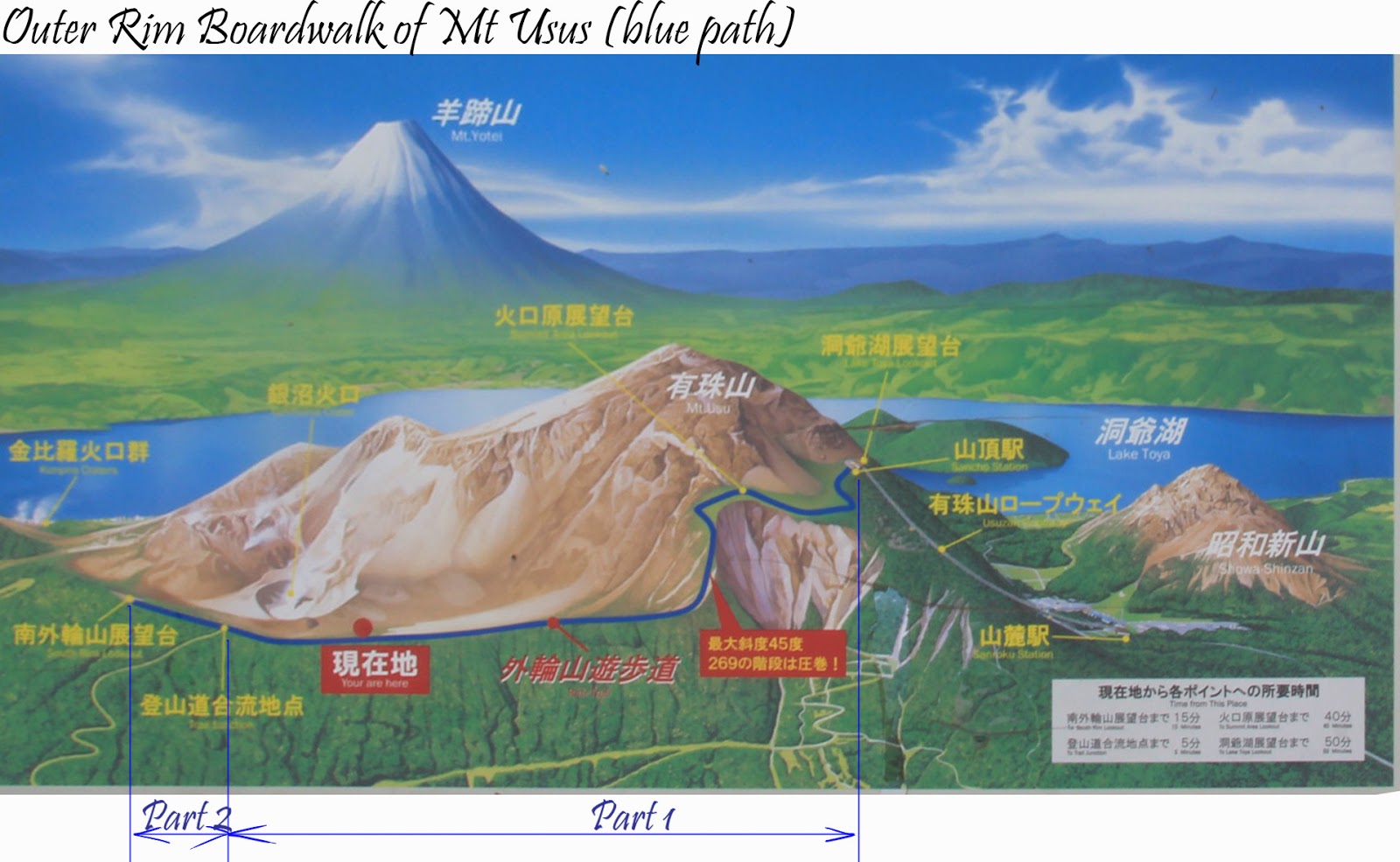 Jaik's Travel Blog: Day 11: Mt Usu & Hakodate