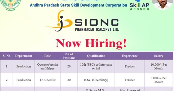 UDYOG ADDA: Sionc Pharmaceuticals Pvt. Ltd - Multiple Openings (82 Positions) for Freshers ...