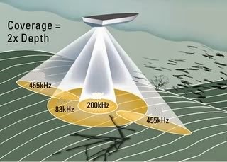 The Fish Cure: May 2015