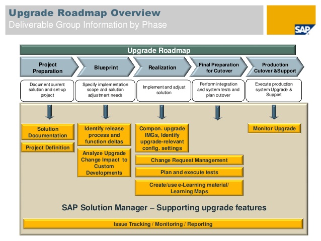 Webtrackker Technologies: sap modules and functions